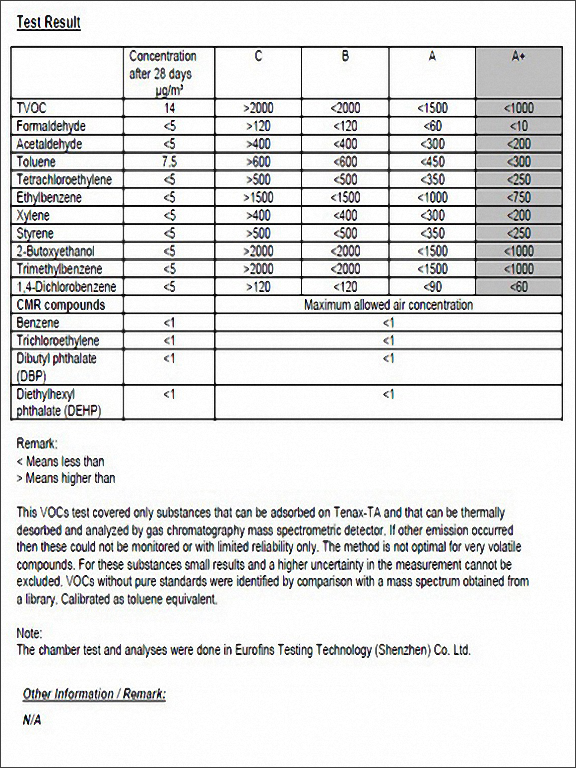取得法國French VOC A+認證 -允統塑膠工業股份有限公司